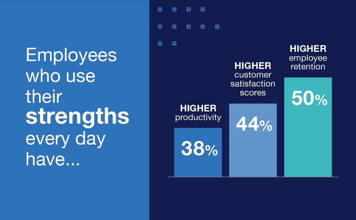 The Business Case for Strengths - ADP Research
