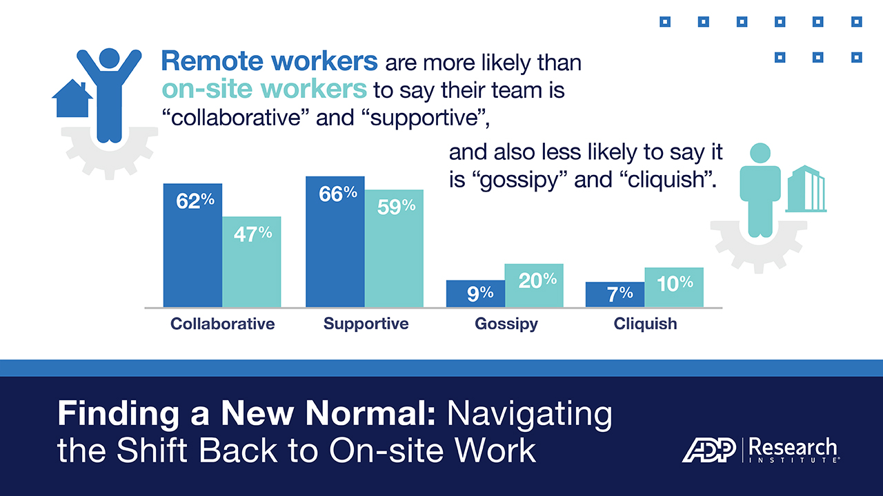 Collaboration for Remote Workers vs. On-Site Workers - ADP Research