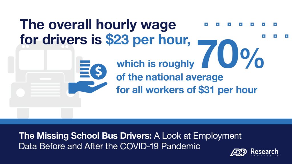 Bus Driver Employment Trends - ADP Research