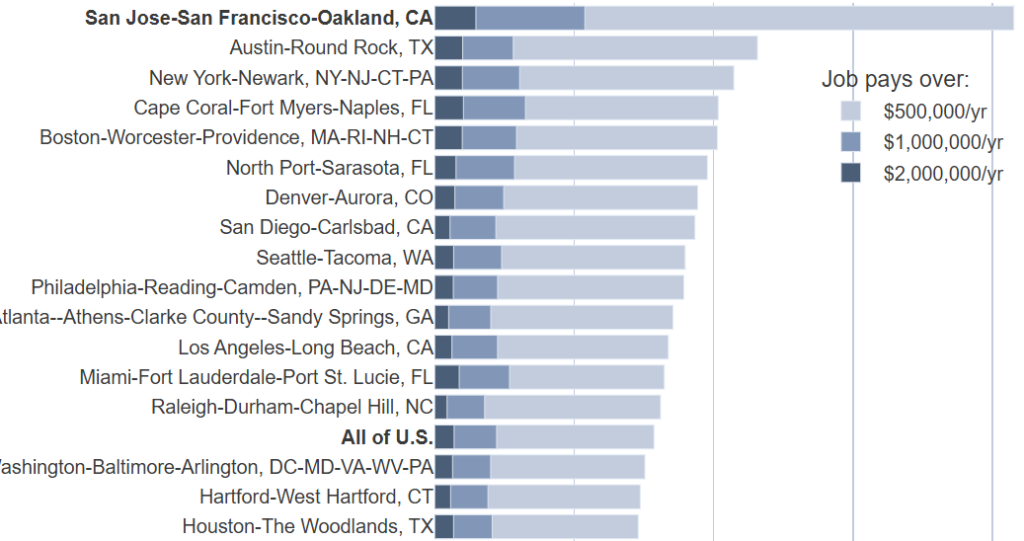 Geographic trends Archives - ADP Research