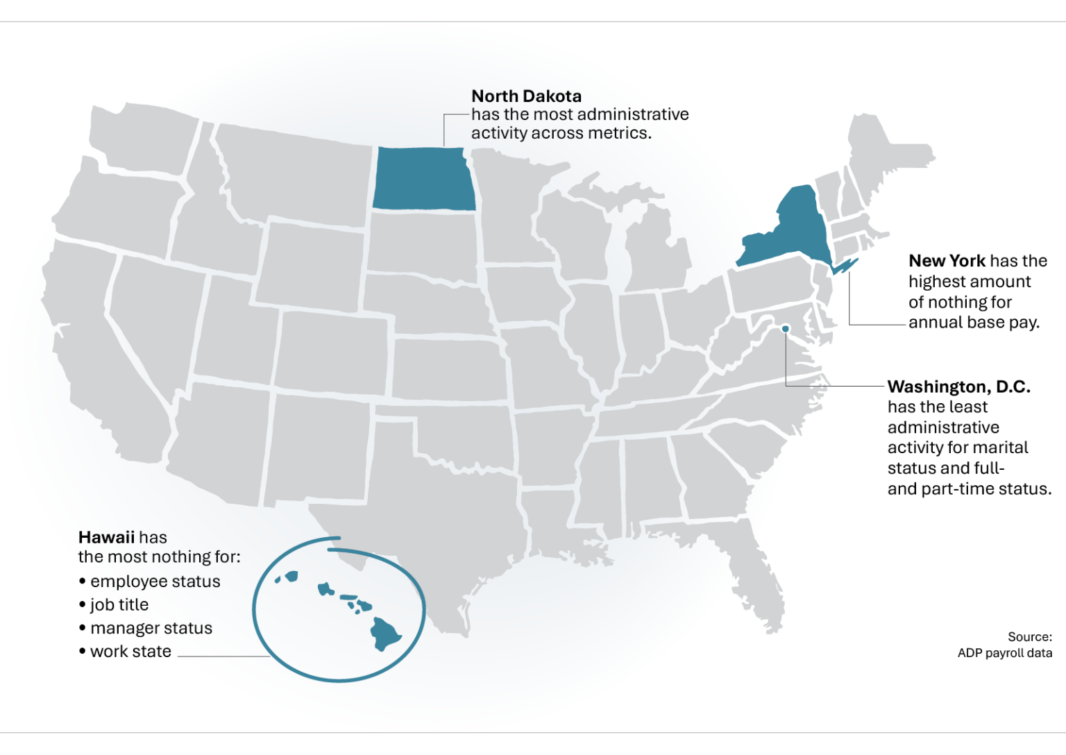 Data Lab - ADP Research