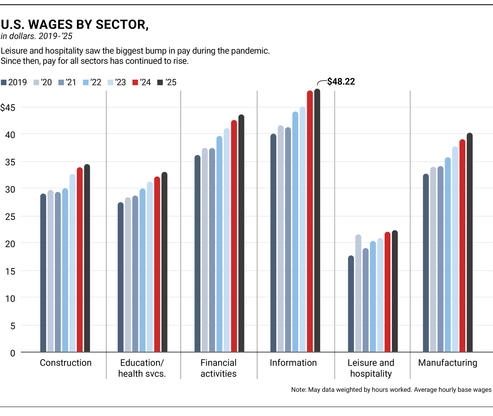 The pandemic changed the U.S. labor market. Here’s how. - ADP Research